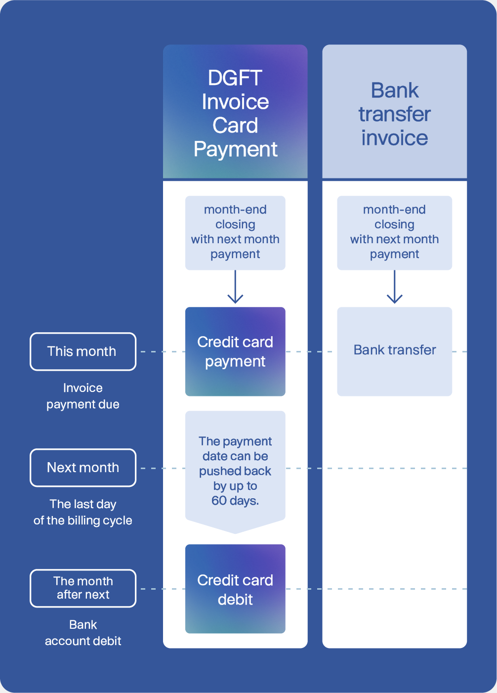 Rapid B2B Payment Growth During the Second Wave of Cashless Payments ...